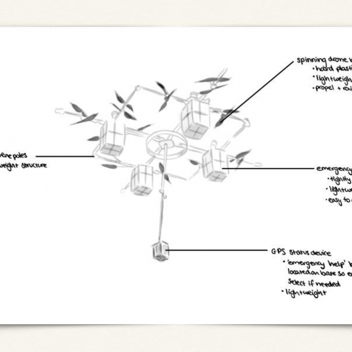 Year 10 drone designers recognised by Amazon Cambridge - Stephen Perse ...